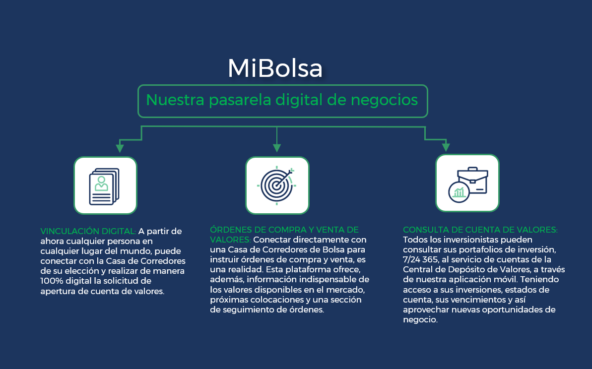 MiBolsa